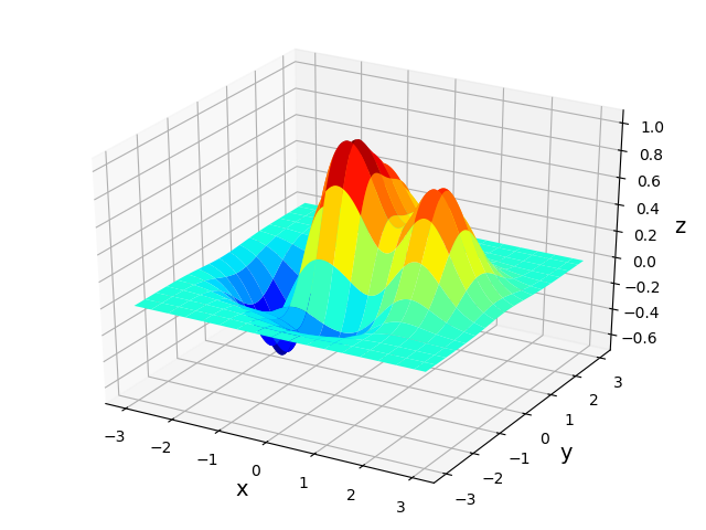 Matplotlib pyplot plot surface ExoBrain